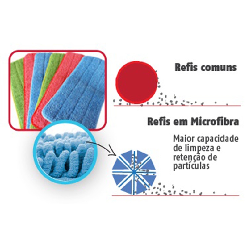 Mop automático com reservatório para líquido e borrifador spray